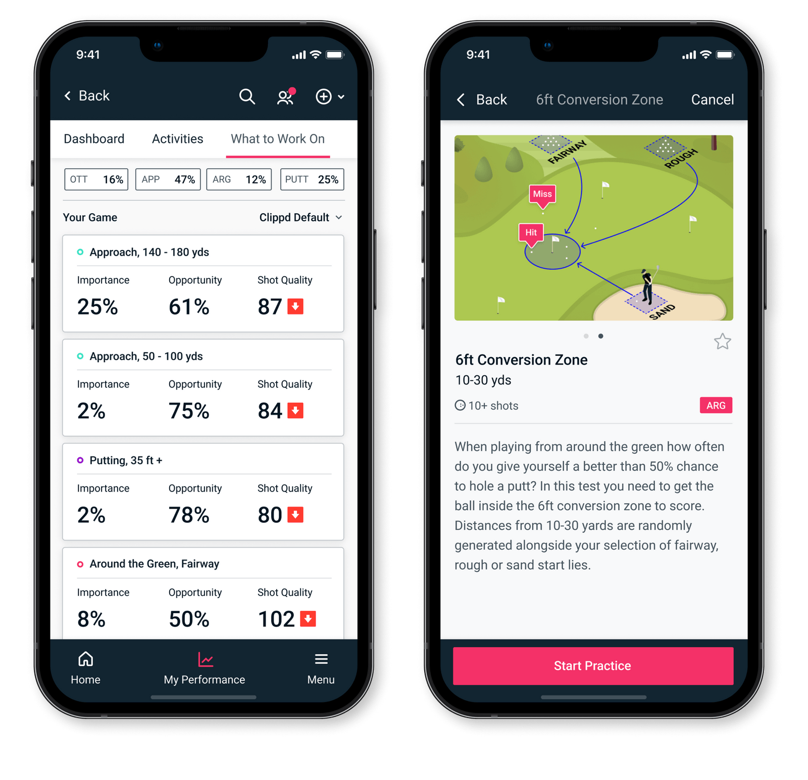 Clippd Player Platform